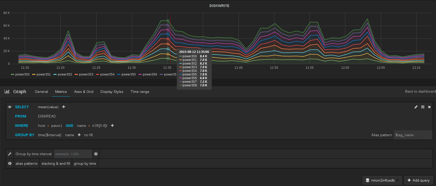nmon2influxdb stats for large systems