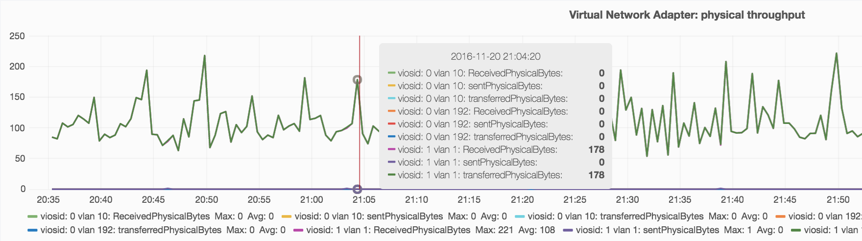 HMC performance with InfluxDB and Grafana