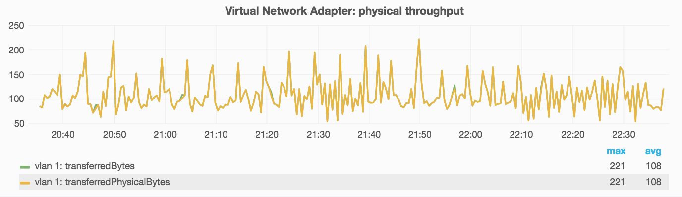 HMC performance with InfluxDB and Grafana