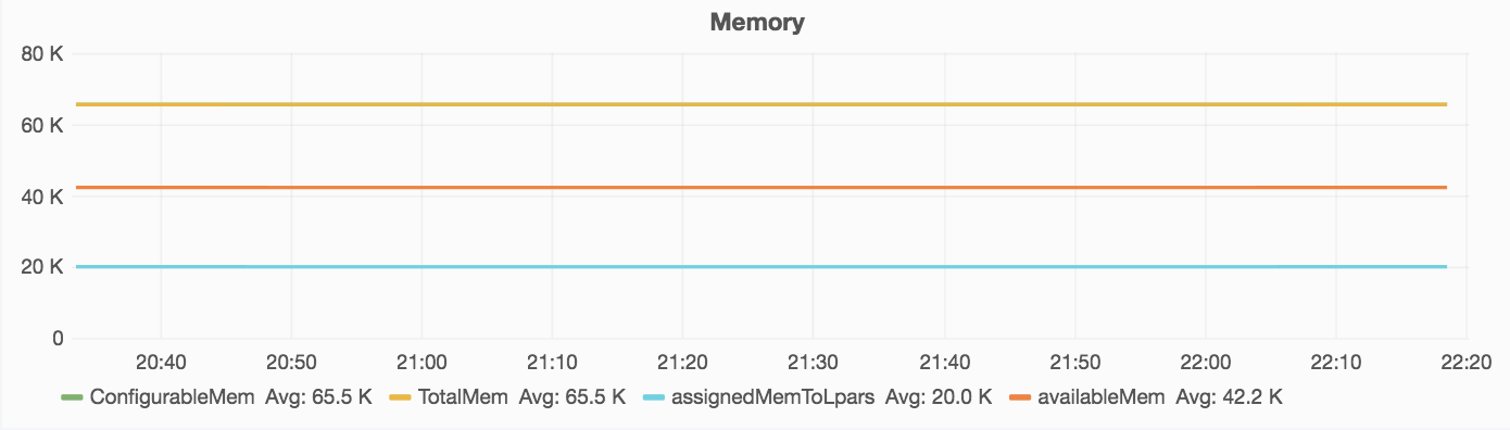 HMC performance with InfluxDB and Grafana