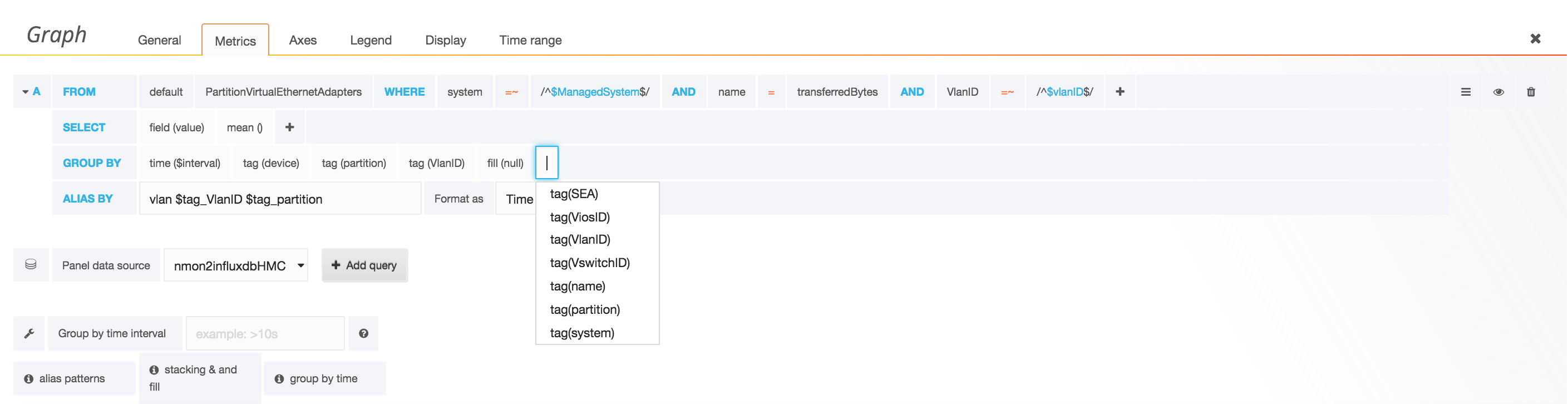 HMC performance with InfluxDB and Grafana